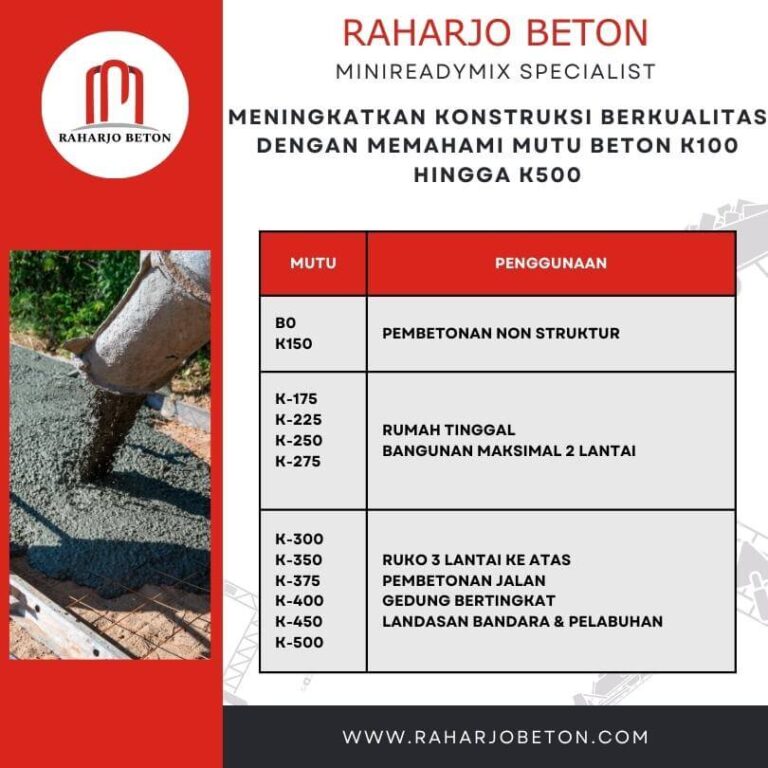 Beton K100 hingga K500 - Raharjo Beton Mini ReadyMix Specialist